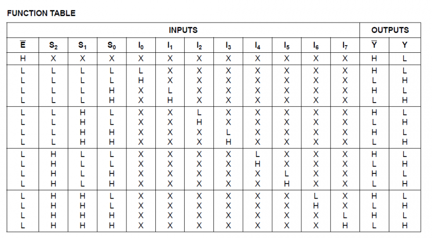 74151 Multiplexer - CunningWiki